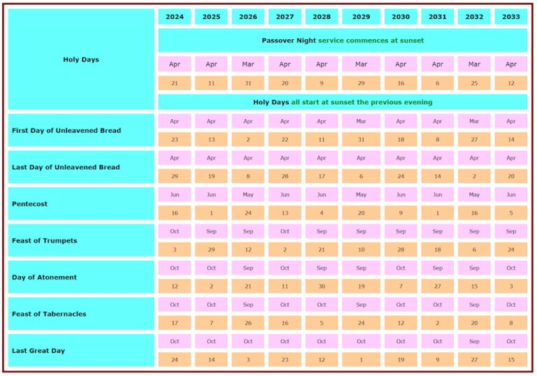 Wine or Grape Juice for Passover? Plus, here is a Holy Day Calendar ...