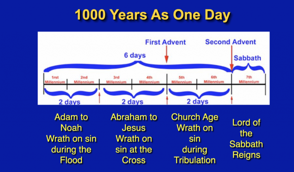 Mike Gendron on the 6,000 years followed by the Millennial Sabbath ...